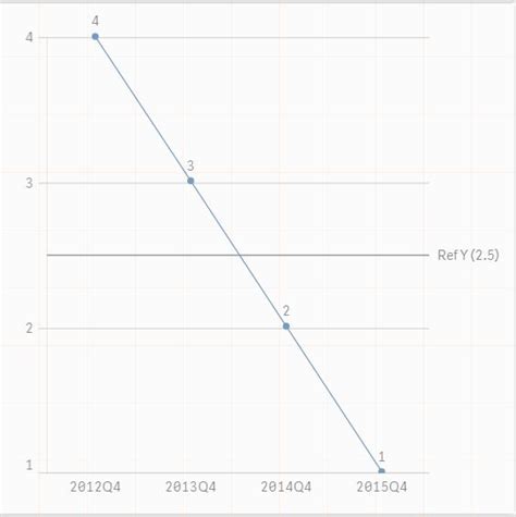 Vertical Reference Lines In Qlik Sense Qlik Community 1264079
