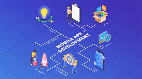 Custom Mobile App Development For Businesses A 2024 Guide