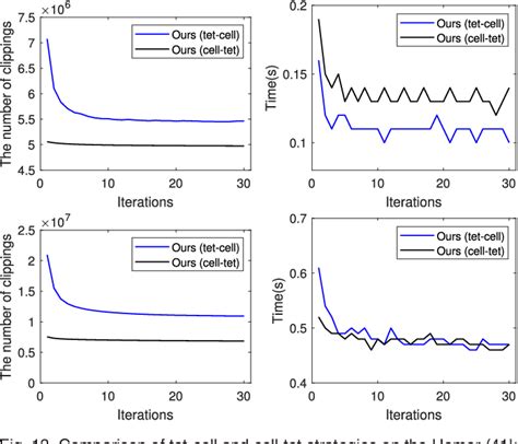 Figure 1 From Parallel Computation Of 3d Clipped Voronoi Diagrams Semantic Scholar