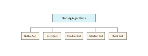 Sorting Algorithms In Python Sorting Is One Of The Most Fundamental