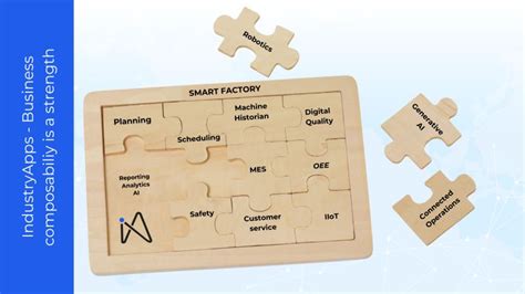Sandeep Sreekumar On Linkedin Businesssuccess Platformadvantage Digitaltransformation
