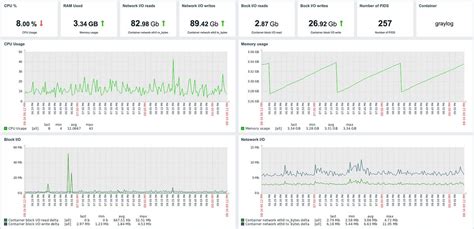 Monitoring Docker Containers With Zabbix Doron Katz
