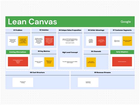 What Is A Lean Canvas Examples And Tips Canva