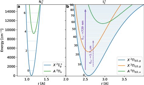 Figure 1 From Prospects Of Nuclear Coupled Dark Matter Detection Via Correlation Spectroscopy Of