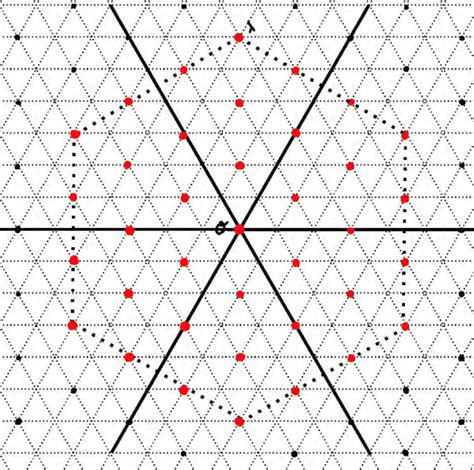 The Red Vertices Are The Elements Of The Vertex Shadow Of λ With