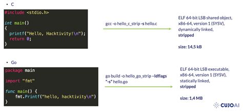 Reverse Engineering Go Binaries With Ghidra Part 1 Reverse