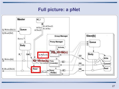 ppt formal models for programming and composing correct distributed systems powerpoint