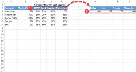 How To Create A Mekkomarimekko Chart In Excel Automate Excel
