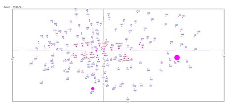 correspondence analysis factor map 1 2 of the table cloud of 219