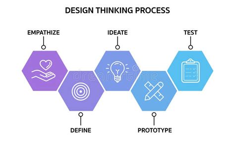 5 Steps Of Design Thinking Process Stock Vector Illustration Of Brainstorming Brochure