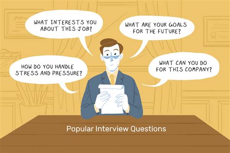Top 50 Popular Job Interview Questions