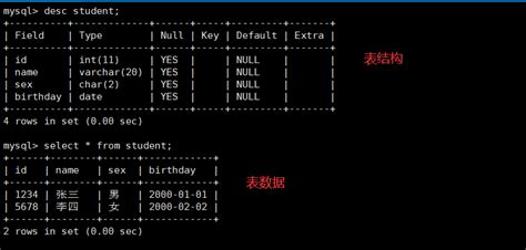 [mysql]mysql表的操作 csdn博客