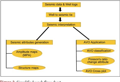 Figure 2 From Applications Of Amplitude Versus Offset And Seismic Attributes For Perceiving