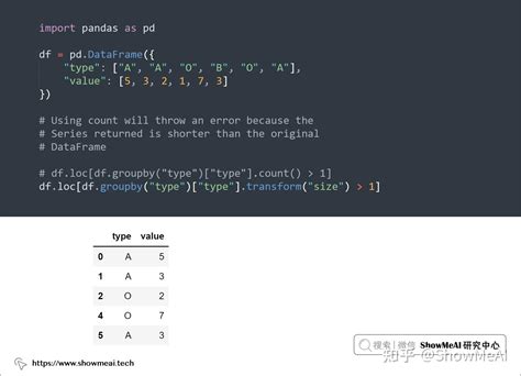 高手系列数据科学家私藏pandas高阶用法大全 知乎