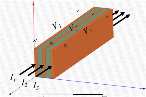 4 Example Of A Three Layer Stack Coupled Electromagnetically In Ansys Q3d Download