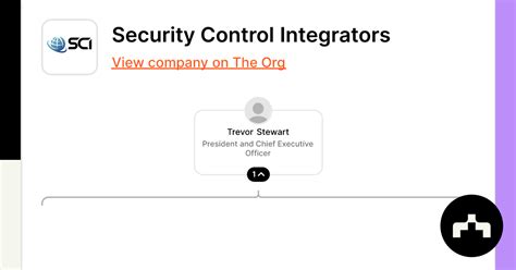 Security Control Integrators The Org