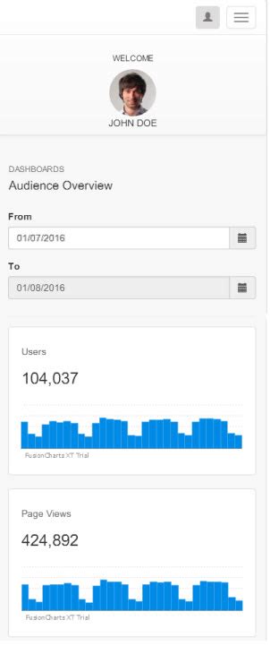 Creating Responsive Dashboards With Interactive Charts And Bootstrap