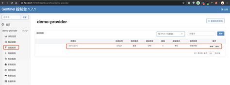 spring cloud alibaba 服务容错 sentinel 入门 weixin 42073629的博客 csdn博客