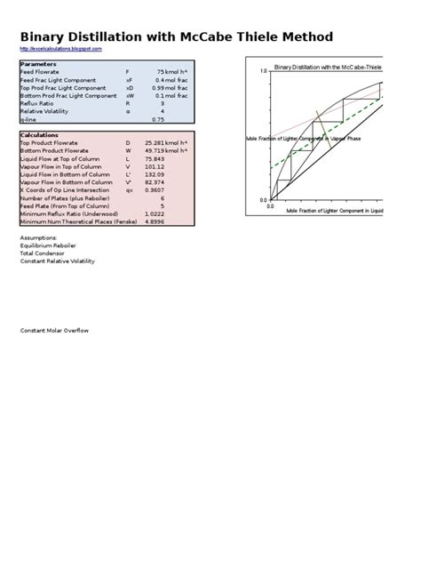 Binary Distillation Mccabe Thiele Pdf Teaching Methods And Materials
