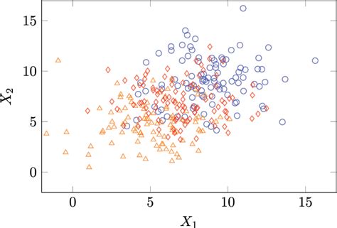 Figure 3 From Explainable Impact Of Partial Supervision In Semi Supervised Fuzzy Clustering