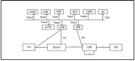Intelligent And Simplified Om Helps To Focus On 5g Services