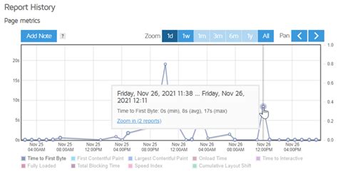 Slow Ttfb Hosting Or Developer Gtmetrix