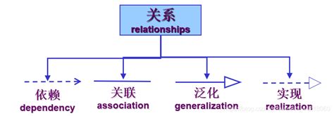Uml2面向对象分析与设计期末复习知识点uml2面向对象分析与设计期末csdn Csdn博客