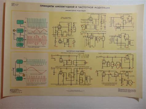 Vintage Soviet Amplitude And Frequency Modulation Poster Radio Telephone Radio £7 11 Picclick Uk