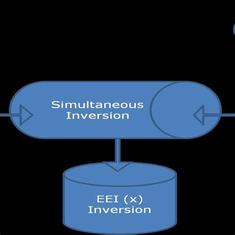 A General Concept On Extended Elastic Impedance Eei Inversion Download Scientific Diagram
