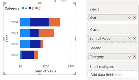 Powerbi Power BI How To Create The Desired Table For Use In A Bar Chart Stack Overflow