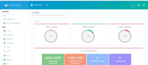 Litespeed Web Server Cyberpanel Ssl Loansvirt