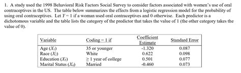 A Write Down The Fitted Logistic Regression