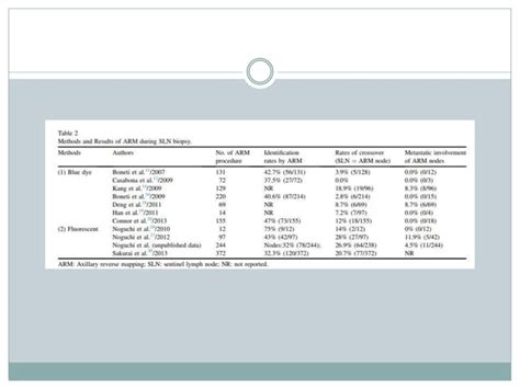 Axillary Reverse Mapping PPTX Cancer Diseases And Conditions