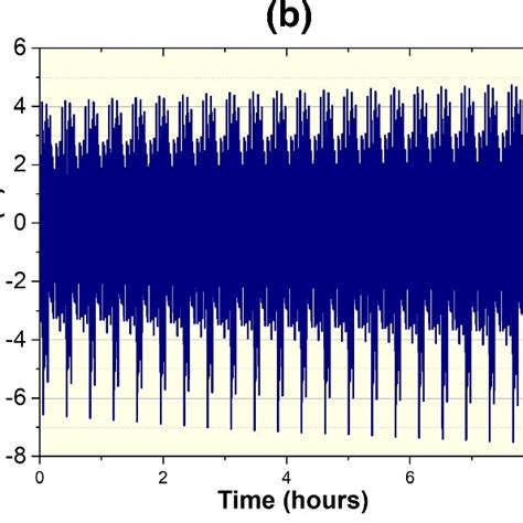 Soc Estimation Curves Of The Algorithms For La92 Driving Cycle Download Scientific Diagram