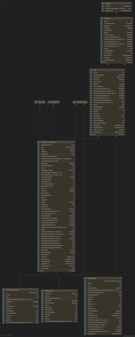 Java Copyonwritearraylist 概述java Copyonwritearraylist说法正确的 Csdn博客