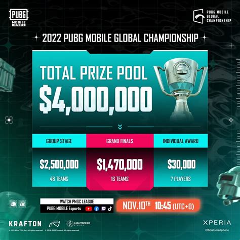 Jadwal Pmgc 2022 Format Dan Cara Menonton Gamedaim