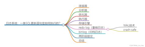 Mysql数据库更新语句的执行流程mysql中执行update涉及到的所有流程 Csdn博客