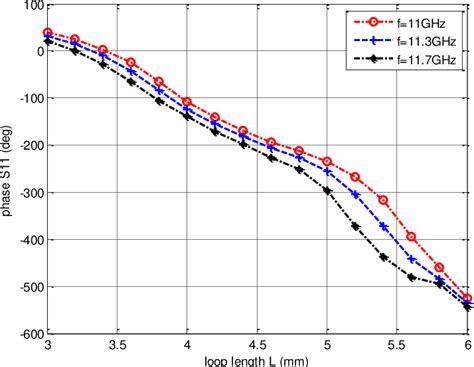 Figure 1 From Design And Simulation Of A Reflectarray Antenna Using New