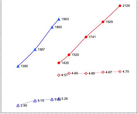 Resolution And Spectral Fwhm For The Wfmos Spectrograph Design