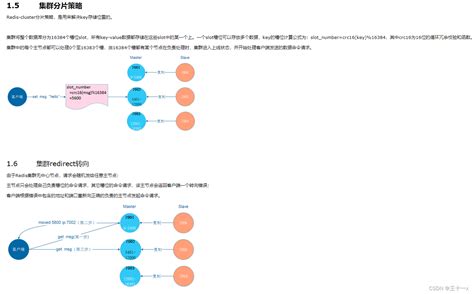 Php Redis扩展 Cluster集群php Rediscluster Csdn博客