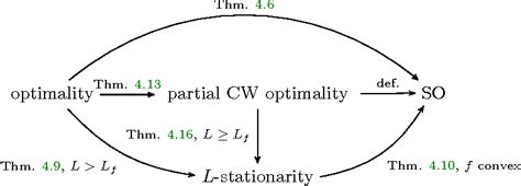 Figure 1 From Proximal Mapping For Symmetric Penalty And Sparsity Semantic Scholar