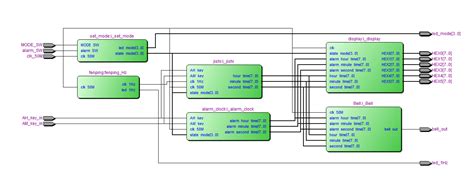 基于fpga的带闹钟功能的数字钟设计vhdl代码quartus仿真fpga闹钟 Csdn博客