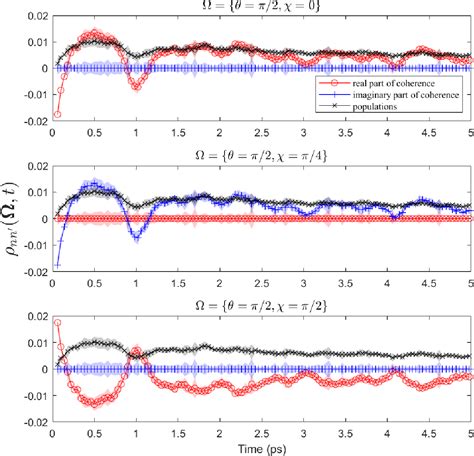 Figure 2 From Ultrafast Molecular Frame Quantum Tomography Semantic Scholar