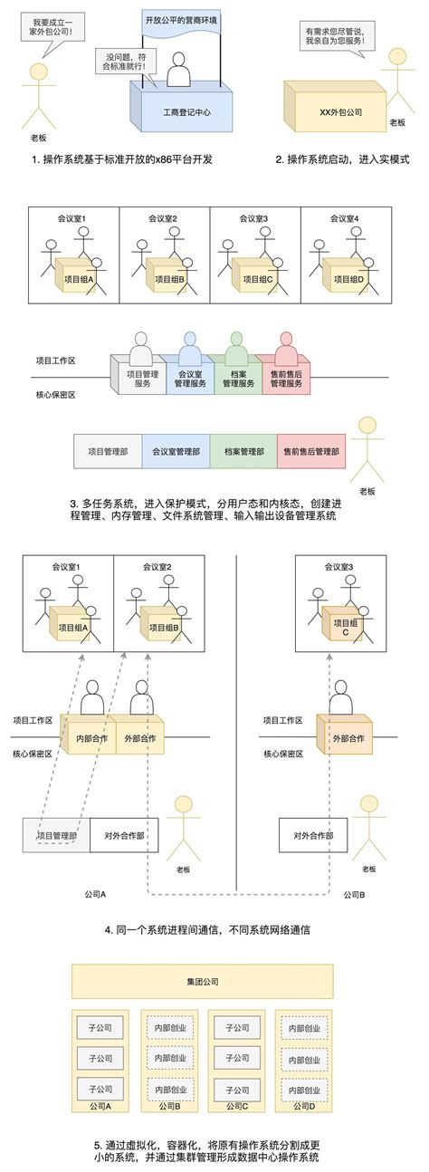 为什么要学习 Linux 操作系统 知乎