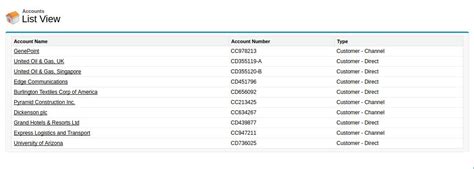 How To Fetch Records Through Rest Api In Apex Class Salesforce