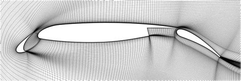 结构网格生成方法概述 太泽科技