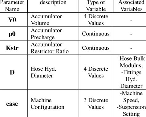Parameters For Design 1 Suspension System Optimization Download Table