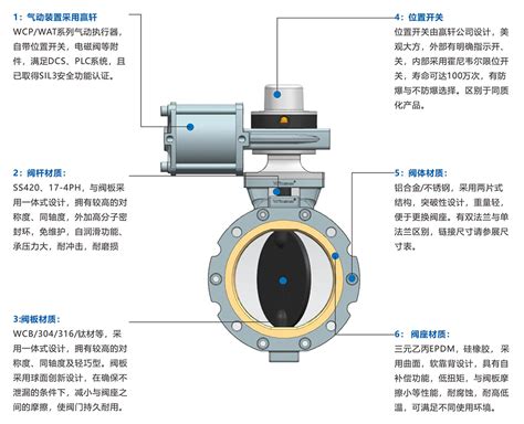 粉体蝶阀 江苏赢轩科技有限公司