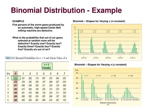 Probability Distributions Ppt Download