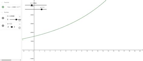 Exponentialfunktionen Geogebra